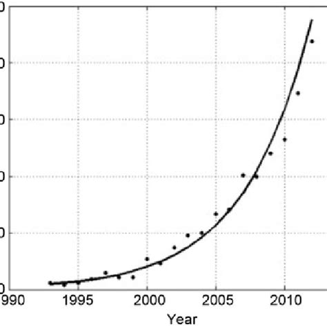 The 4 D Multiple Resource Model By Wickens Download Scientific Diagram