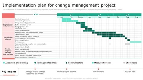 Implementation Plan For Change Management Project PPT PowerPoint