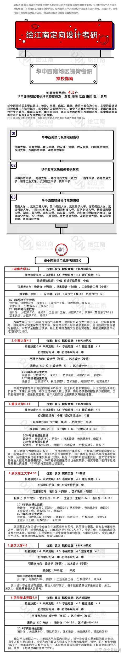 2021考研前瞻艺术设计考研视觉传达择校指南 华中西南篇 知乎