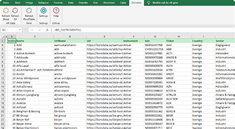 Nyckeltal och Finansiell data för Aktieanalys Börsdata