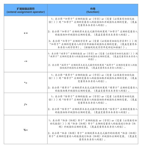Java 入门之5：java 运算符、及自动类型转换和强制类型转换 的总结java强转 Csdn博客