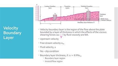 4 Principles Of Convection Pptx