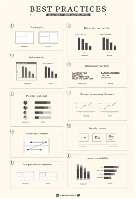 An Luu Patrick On Linkedin Dashboard Design