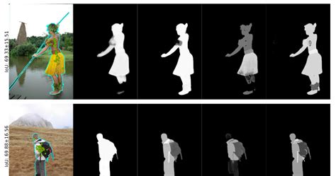 Realistic Click Simulation Will Help To Improve Interactive
