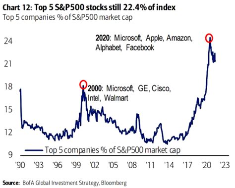 Gold Miners Rooted To The Ground Sunshine Profits