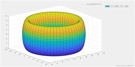 Matlab 数学实验—圆环特征的计算圆环方程 Csdn博客