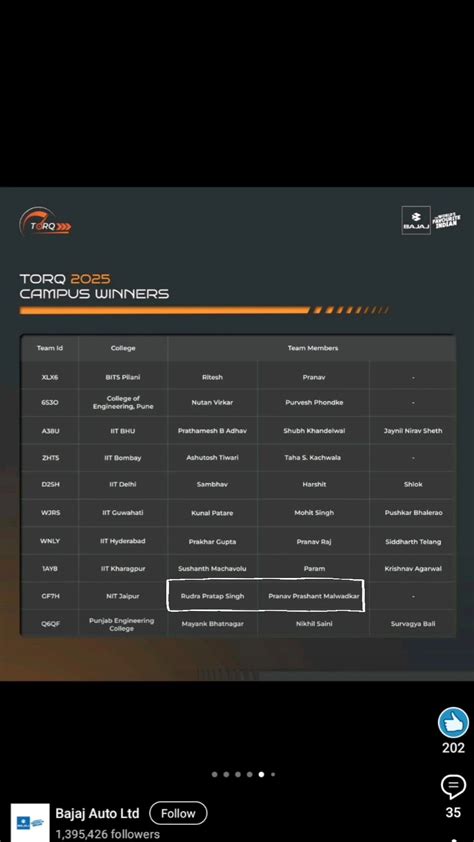 Thrilled To Share An Exciting Achievement Rudra Pratap Singh