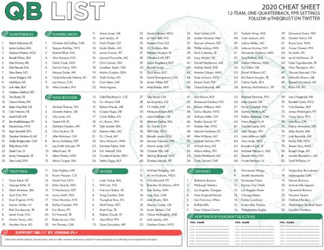 Qb List Fantasy Football Cheat Sheet For 2020 Drafts 831 Update Qb List