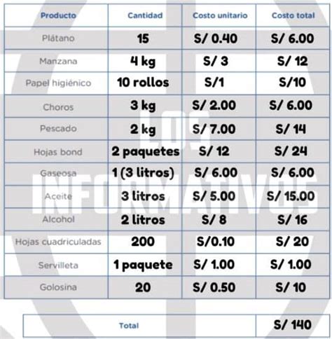Proponemos La Cantidad El Costo Unitario Y El Costo Total De Los