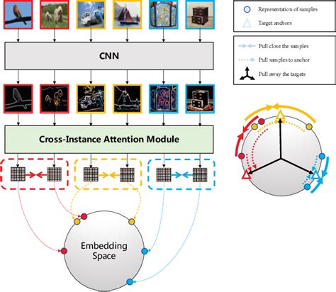 Figure 1 From Superclass Learning With Representation Enhancement