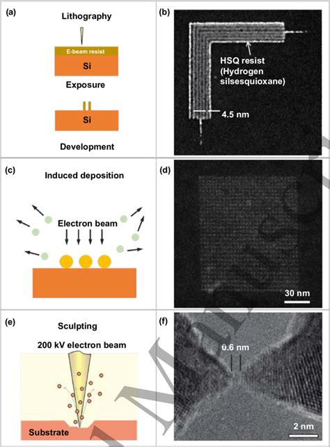 Electron Beam Lithography Process Flow The Best Picture Of Beam