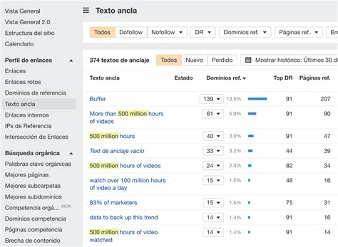 13 tácticas de marketing digital que funcionan