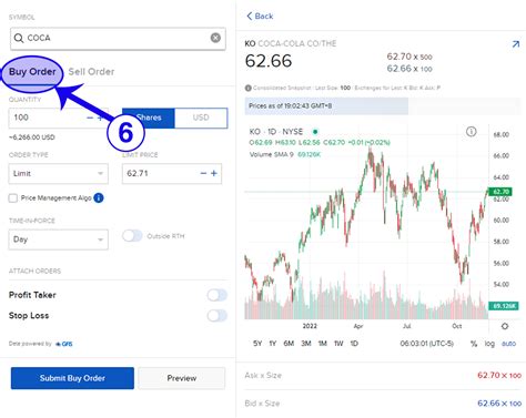 How Place Trades Buy Sell On Interactive Brokers IBKR Synapse