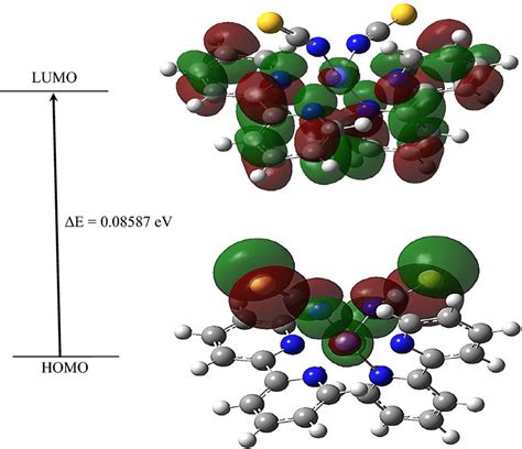 The Frontier Molecular Orbitals Of Complex 1 Download Scientific Diagram