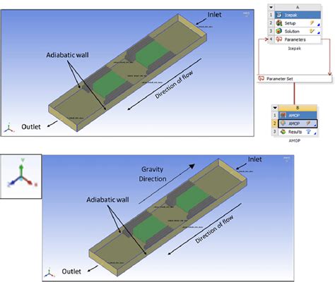 Top Left Boundary Conditions Used For The Cfd Simulations In Ansys