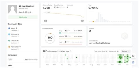 s d keerthiga devi on linkedin leetcodechallenge codingmilestone