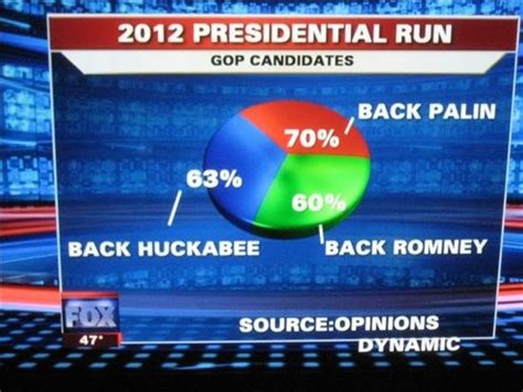 This Image Is An Example Of A Pie Chart Information Graphic The Pie