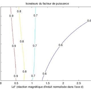 PDF Machines synchrones à double excitation Principes et structures