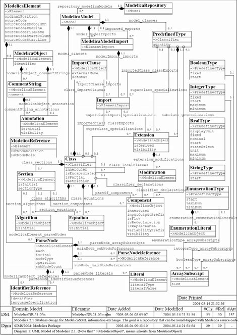 Modelicadb Meta Model Download Scientific Diagram