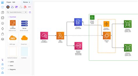 MockFlow Online Wireframing And Product Design Tool