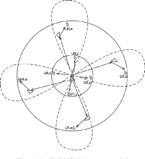 Figure From Joint Optimization Of Beamforming Phase Shifting And
