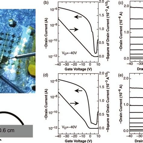 Pdf Flexible Field Effect Transistor Arrays With Patterned Solution