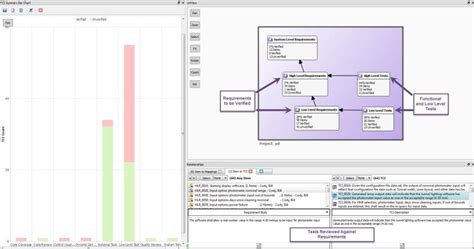 Ldra Limited On Linkedin Ldra Tool Suite 95 Provides More Visibility