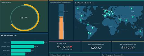 Interactive Dashboard Linkinfotech