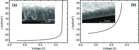 Jv Curves Of The Best Complete Solar Cells Fabricated With Star A
