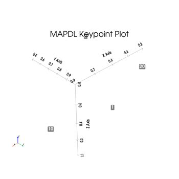 Geometry Examples PyMAPDL