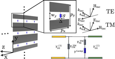 figure 1 from analytical framework to model reconfigurable metasurfaces