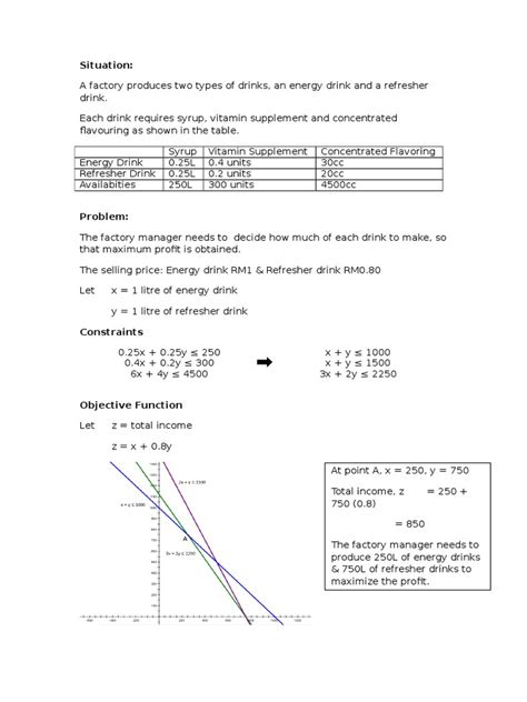 problem solving using linear programming pdf linear programming
