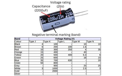 Understanding The 30uf Capacitor Types Applications And Replacement Anypcba