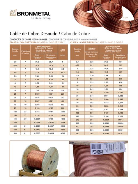 Cable De Cobre Desnudo Cabo De Cobre 1pdf Pdf Electromagnetismo Ingeniería De Edificación