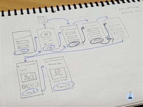 การรางแบบ ออกแบบเวบไซต แอปพลเคชน UI Design Webmonster Lab