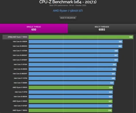 Amd Ryzen 7 5800x 8 Jezgreni Zen 3 Cpu Je Do 11 Brži Od Intel Core I9