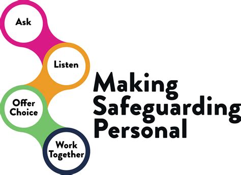 Making Safeguarding Personal Lsab