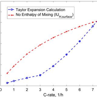 Enthalpy Change Simulated From Rate Of The Total Enthalpy Change Download Scientific Diagram