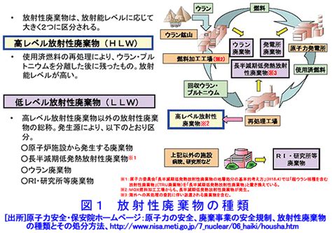 放射性廃棄物の処理処分についての総括的シナリオ 05 01 01 02 Atomica