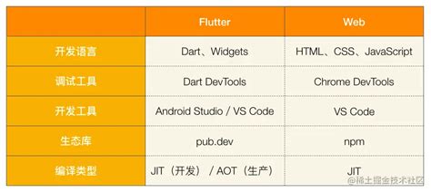 Flutter Web Apph