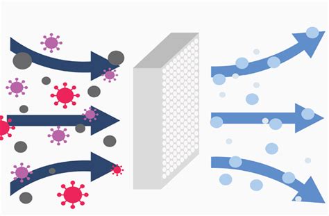 Introduction To Air Filtration Pollutants In The Air Can Generally Be