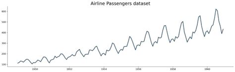 Time Series From Scratch Autocorrelation And Partial Autocorrelation Explained Towards Data