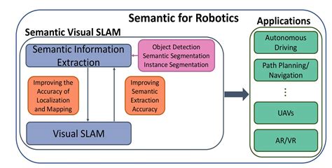 论文精读：semantic visual simultaneous localization and mapping a survey 知乎
