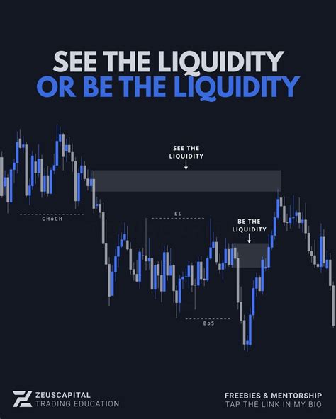 Pin By Zcfx Trading On Liquidity Money Concepts Forex Trading Strategies Videos Forex
