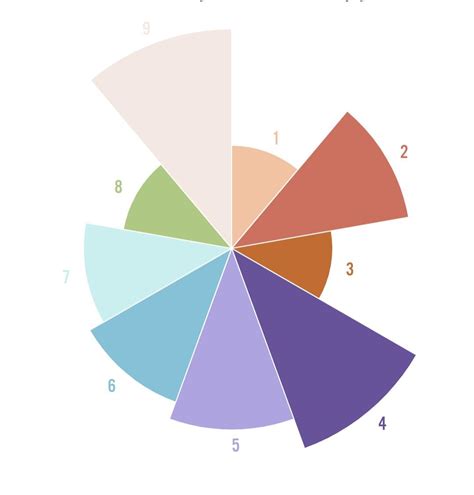 How Do I Read My Enneagram Chart Renneagram