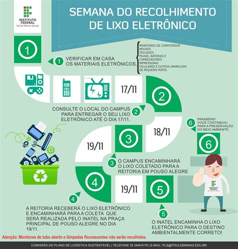 Por Favor Não Importar Pinhão Recolhimento Lixo Eletronico Aconchegarse