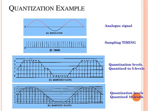 Quantization Of Signal In Digital Communication At Samuel Unwin Blog