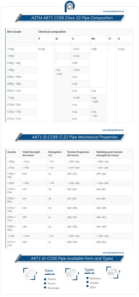 Astm A671 Cc65 Class 22 Pipe Sa671 Grcc65 Cl22 Pipe Suppliers Uae