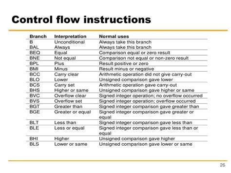 Ppt Arm Introduction And Instruction Set Architecture Powerpoint Presentation Id 188668