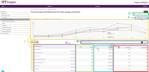 Co Occurring Controlled Terms And Subject Classification Pages